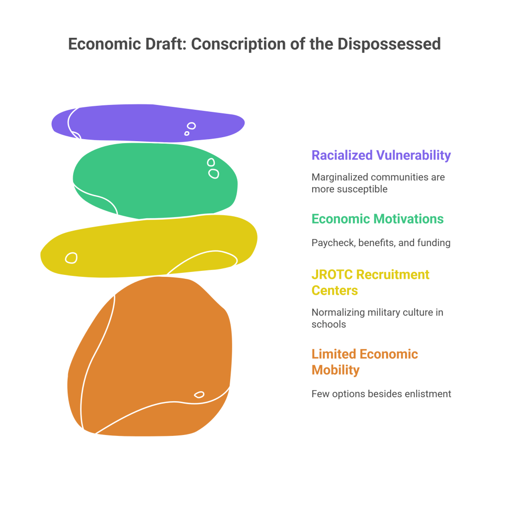 The Economic Draft – New Conscientious Objector (NewCO)