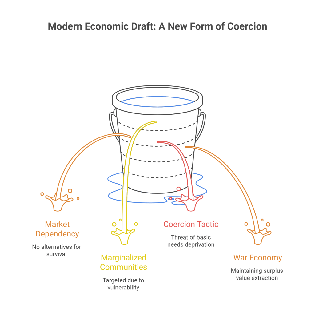 The Economic Draft – New Conscientious Objector (NewCO)