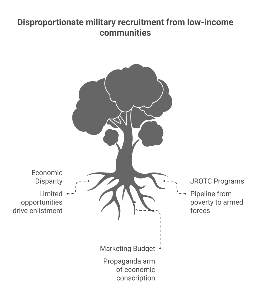 The Economic Draft – New Conscientious Objector (NewCO)